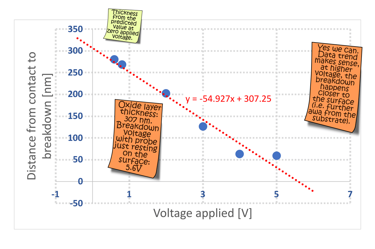 FridayAFM - Coherer effect
